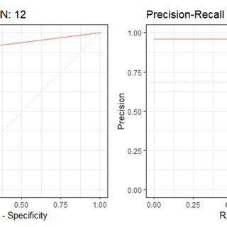 ROC Curve For RF Model Download Scientific Diagram