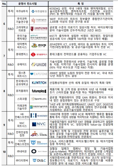 스케일업 팁스 최대 32억원 지원꼭 필요한 정보 스케일업 팁스 최대 32억원 지원꼭 필요한 정보