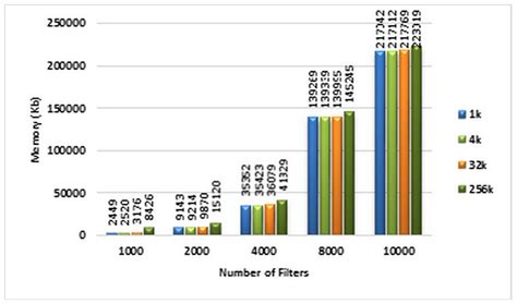 enhancing the performance of the aggregated bit vector algorithm in