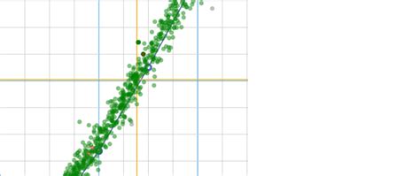 Svg Tooltip Does Not Appear For The Overlapped Circles In D Js Stack Overflow
