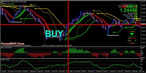 Forex Binary Options Trend Following Trading System With Mfi Money