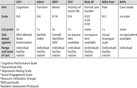 Rai Scales And Other Tools Download Table