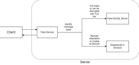 Is This A Way To Attack · Issue 119 · Edgelesssysedgelessdb · Github