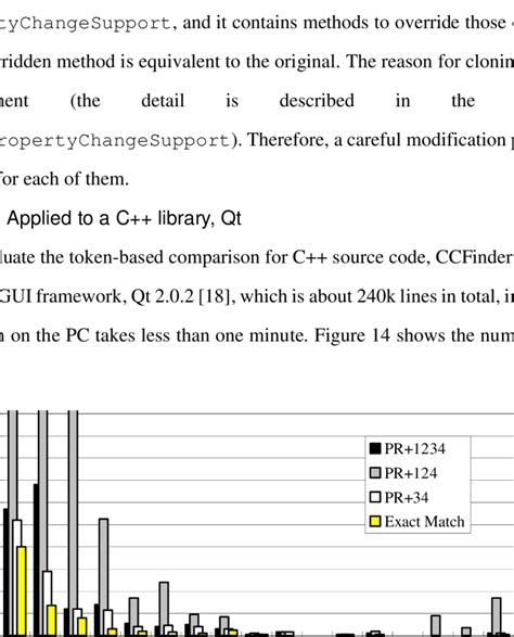 Occurrences Against Length Of Clone Pairs In Qt Download Scientific