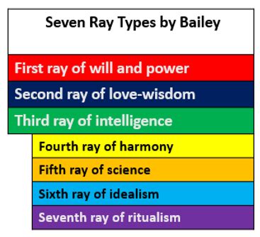 Chapter 6 Color Analysis The Bailey Seven Ray Types