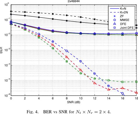 Figure 4 From Time Varying Fir Decision Feedback Equalization For Mimo Transmission Over Doubly