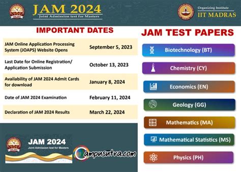 IIT JAM 2024 Application Correction Window Opens On Nov 24