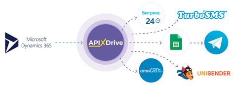 How To Connect Microsoft Dynamics To Apps As Data Source