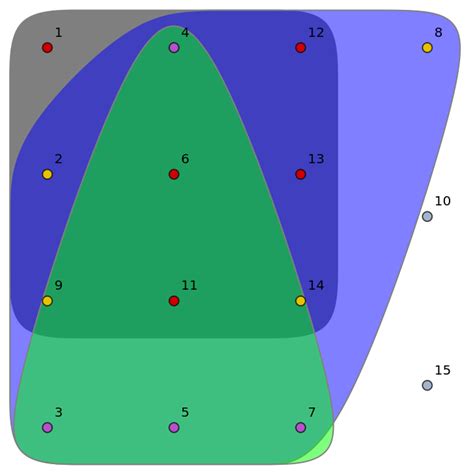 Transversalhypergraph Wolfram Function Repository