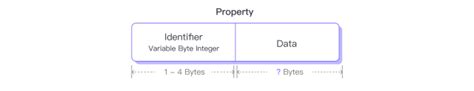 Mqtt Control Packets A Beginners Guide Emq