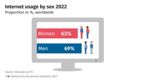 Science Technology Digital Society German Federal Statistical Office