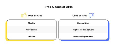 webhooks vs apis key differences and best use cases