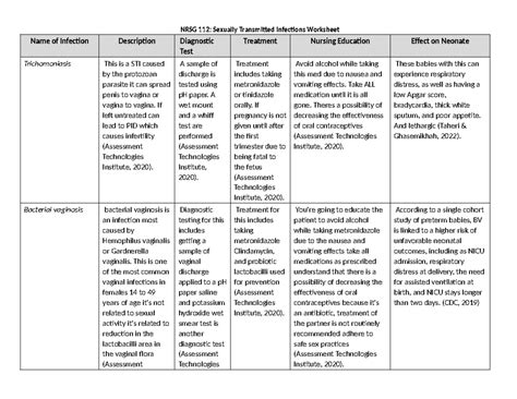 Sti Std Sti Paper Nrsg 112 Sexually Transmitted Infections