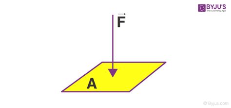 Hydrostatic Pressure And Fluid Pressure Definition Formula Experiment