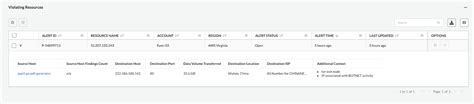 New Cspm Functionality Frees Teams From Alert Noise And Blind Spots