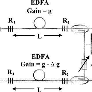 Dual Cavity Photonic Bandpass Filter A Pole Zero Diagram B Download Scientific Diagram