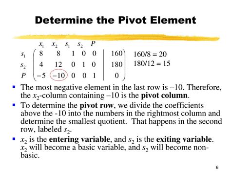 Ppt Chapter 6 Linear Programming The Simplex Method Powerpoint Presentation Id354126