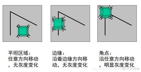 Harris角点特征提取和特征匹配mob64ca13fe9c58的技术博客51cto博客