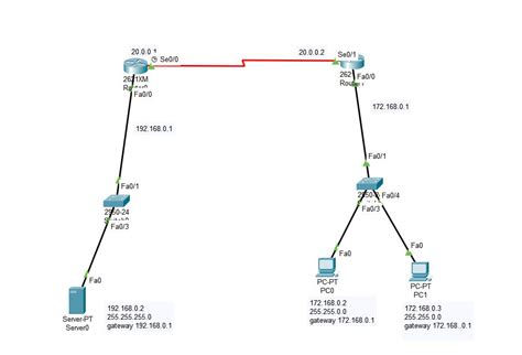 vikas sultane on linkedin extendedacl accesscontrollists ciscopackettracer networking ccna…