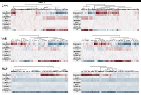 Each Feature Learning Algorithm Learns A Distributed Representation Of