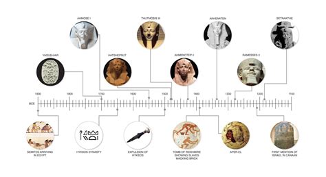 Were Hebrews Ever Slaves In Ancient Egypt Mashreq Politics And Culture