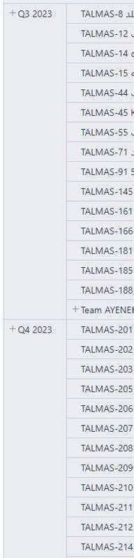 Average Is Not Working For A Calculated Measure Questions And Answers Eazybi Community