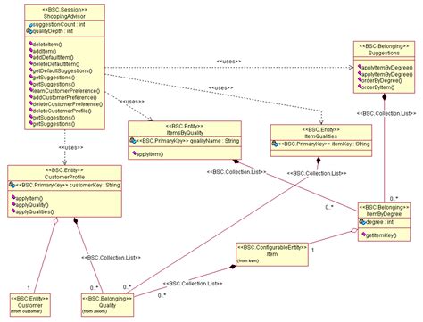 Overview Of Weblogic Commerce Server Components