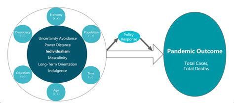Figure Moderating Eeect Of Each Control Variable Source Drawn By The Download Scientific