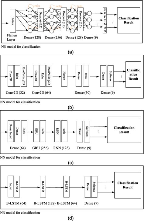 figure 10 from walking speed estimation and gait classification using