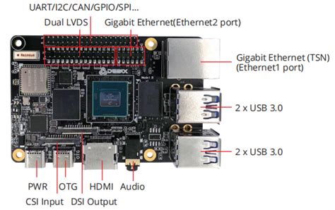 DEBIX Model B Single Board Computer