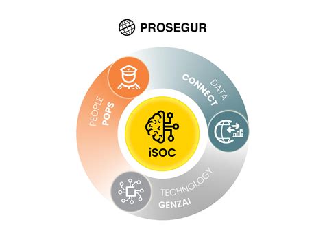 Hybrid Security Trends Prosegur Research