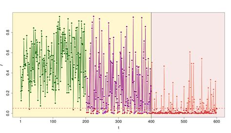 An Example Of The R Control Chart Based On Projection Depths Using The Download Scientific