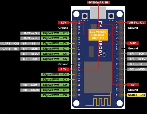 All You Need To Know About Nodemcu Datasheet Essential Insights And Specifications