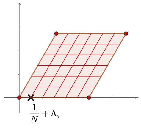 モジュラー曲線 4 ：レベル構造付き楕円曲線とモジュライ空間 Tsujimotterのノートブック