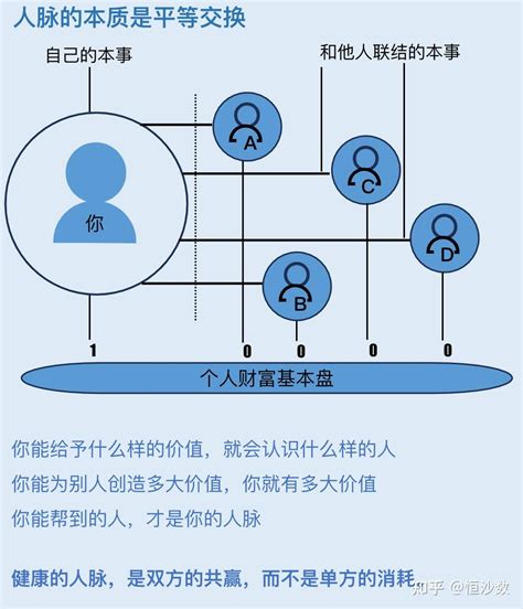 《底层逻辑》拆书笔记iii自我进化的底层逻辑 知乎