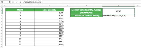 How To Use Average Excel Formulas Compute Expert