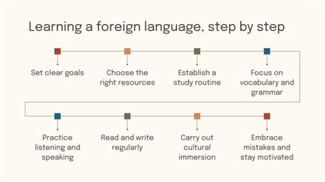 스페인 문화 연구 스페인어 철학 박사 Ph D