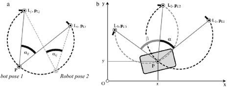 13 Triangulation Constraints Of Pose Given The Bearings A Two
