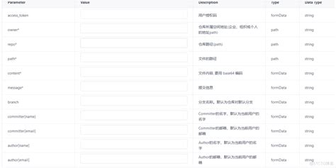 Springboot实战：实现本地上传图片到gitee图床含完整代码51cto博客springboot 图片上传