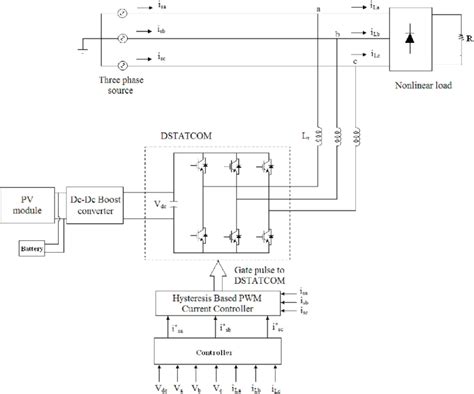Circuit Diagram Of Proposed Dstatcom Download Scientific Diagram