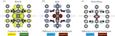 A Isosurface Plot Of The Spin Density ρ − ρ − Of The Converged Download Scientific