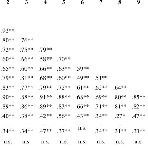 Diagnostic Flow Chart For Hemophilia A Pt Prothrombin Time Aptt