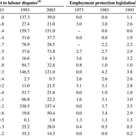 Summary Statistics Continued Download Table