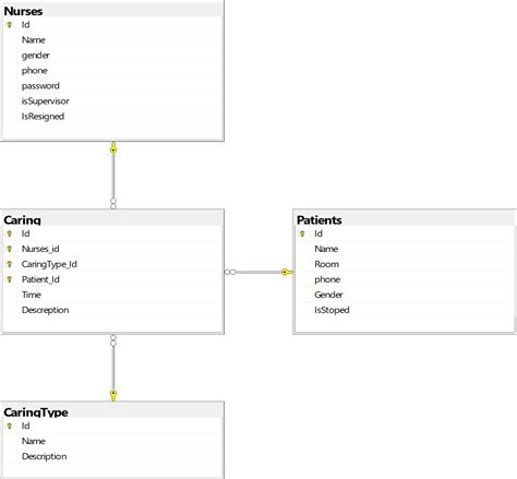 C Invalidoperationexception The Property Entityanyid Is Part Of A Key And So Cannot Be