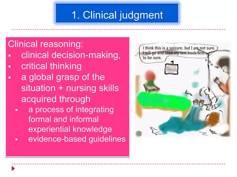 Aacn Synergy Model For Patient Care Pptx