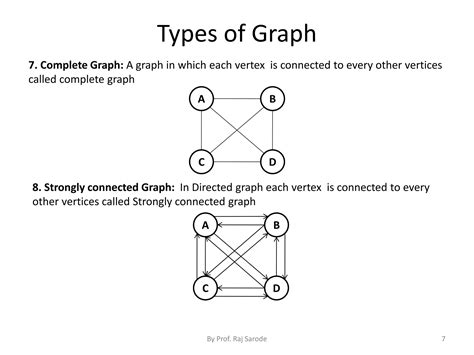 Chap 8 Graph Pptx