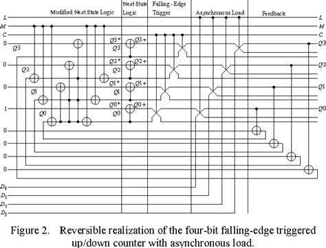 Figure 2 From Improved Synthesis Of Reversible Sequential Circuits Semantic Scholar
