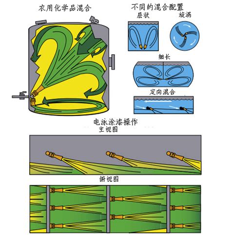 射流器，水射器，引射器，蒸汽射流和减温减压喷射泵化工专用 阿里巴巴