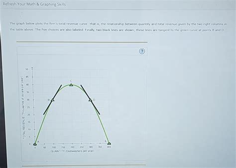 Solved The Graph Below Plots The Firms Total Revenue