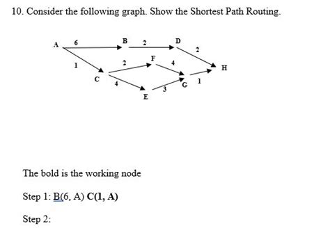 Solved Consider The Following Graph Show The Shortest Path
